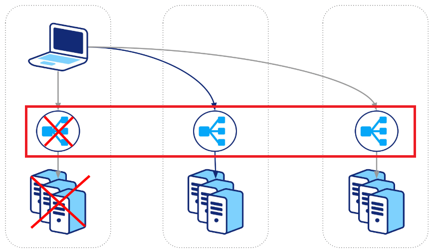 HA con Keepalived + HAProxy + Apache - changeofhabit